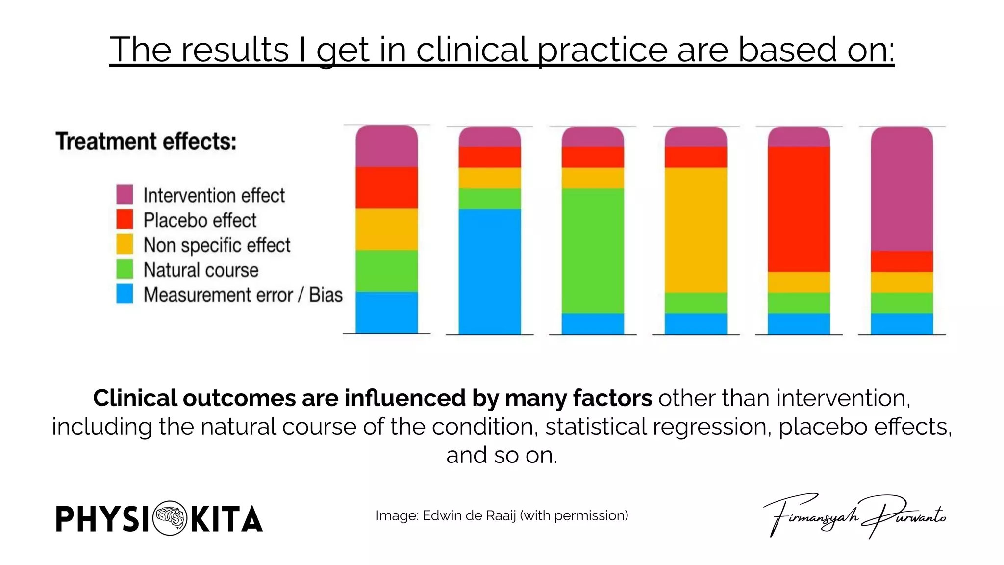 Improving clinical outcome through communication | PPT