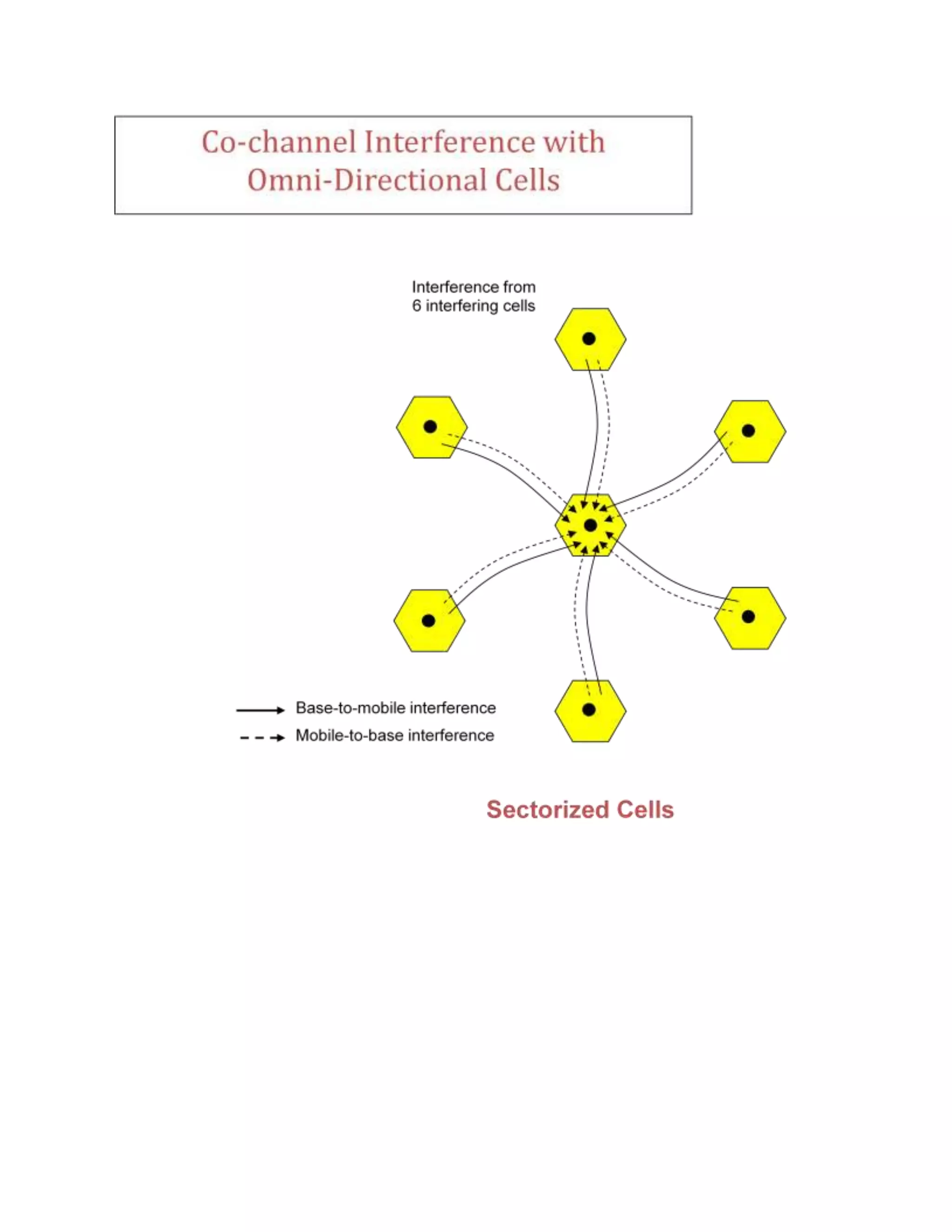 Improving coverage and capacity in cellular systems | DOCX