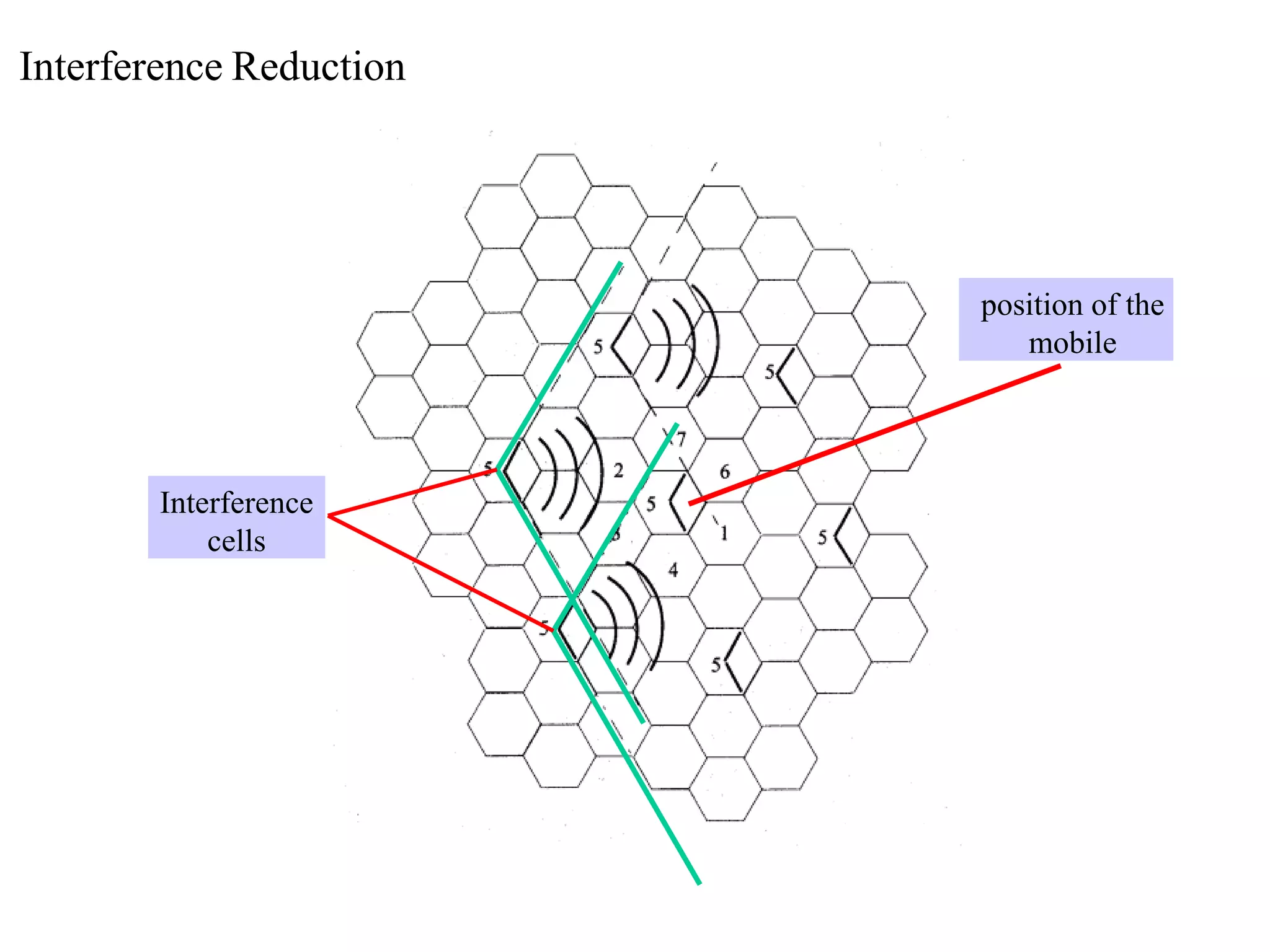 Improving coverage and capacity in cellular systems | PDF