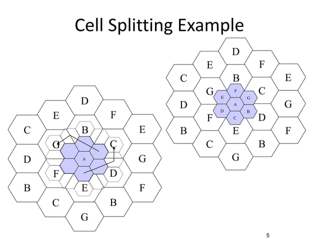 Improving coverage and capacity in cellular systems | PDF