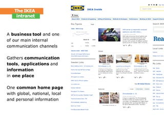 Ikea Inside Intranet