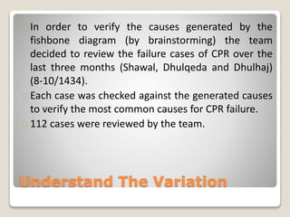 Improving CPR success rate Improvement Project (FOCUS-PDCA) | PPT