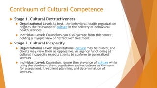 Improving Cultural Competence TIP 59 Part 1 | PPT | Free Download