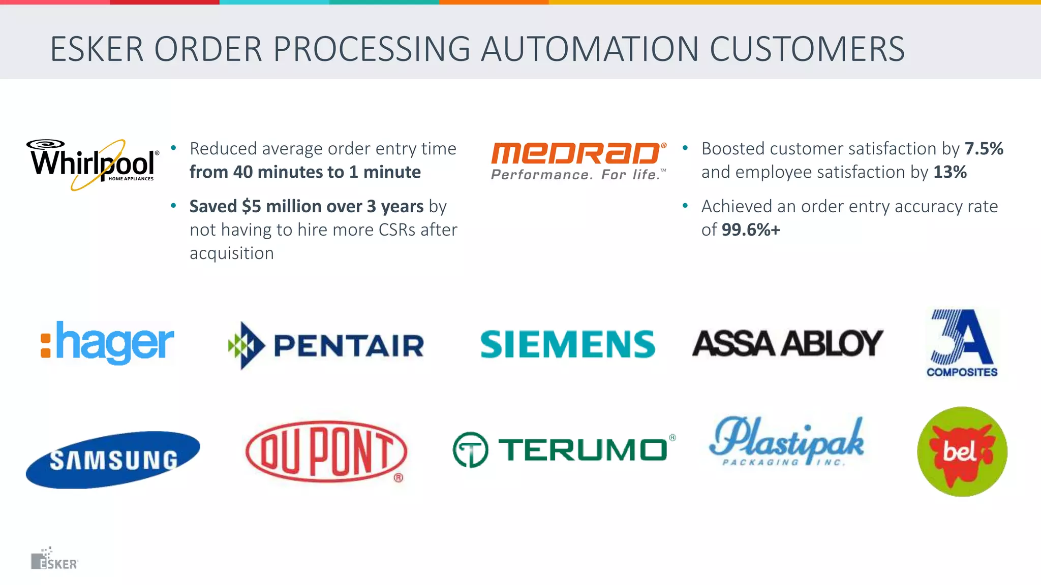 Improving Customer Experience Through Automated Order Processing | PPT