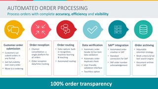 Improving Customer Experience Through Automated Order Processing | PPT