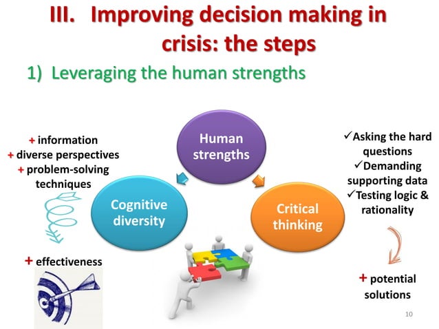 Improving decision making in crisis | PDF