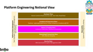 Improving Developer Experience using Advanced Platform Engineering ...