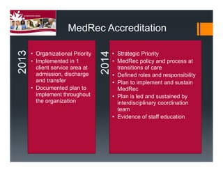 Improving efficiencies in medication reconciliation: The McGill Story | PDF