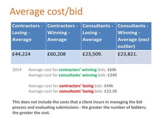 Bid cost survey 2014 and improving efficiencies in work winning | PPT
