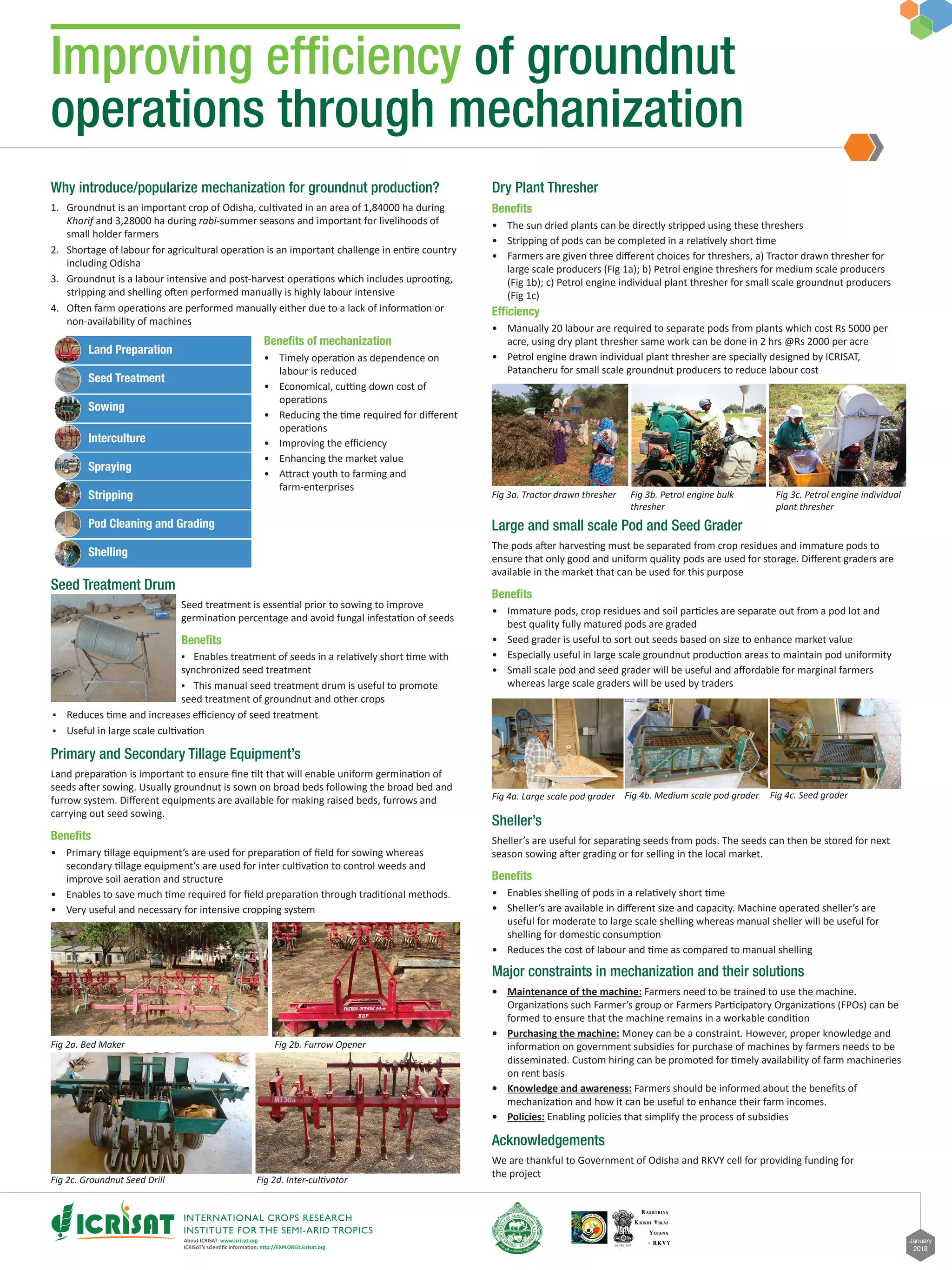 Improving efficiency of groundnut operations through mechanization | PDF