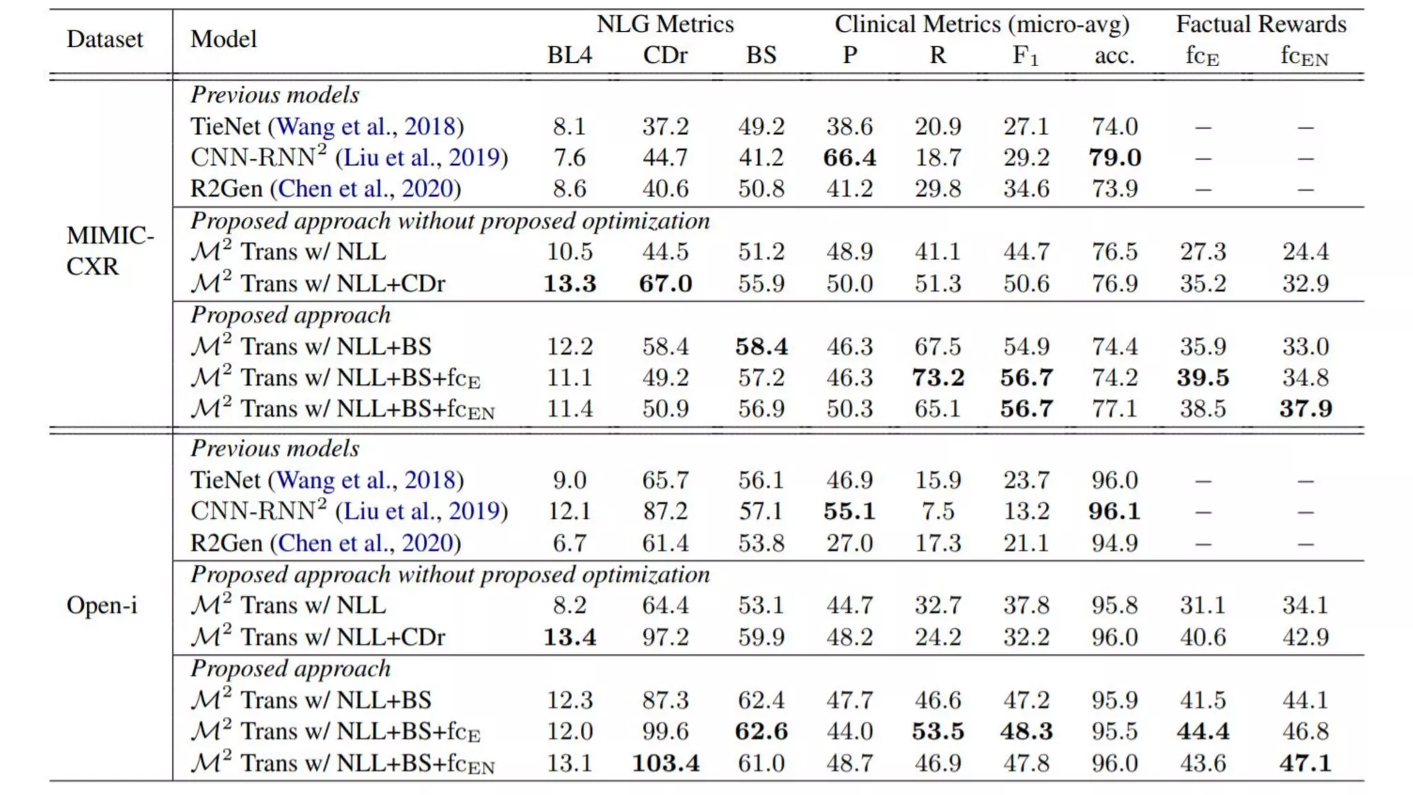 Improving Factual Completeness And Consistency Of Image To Text