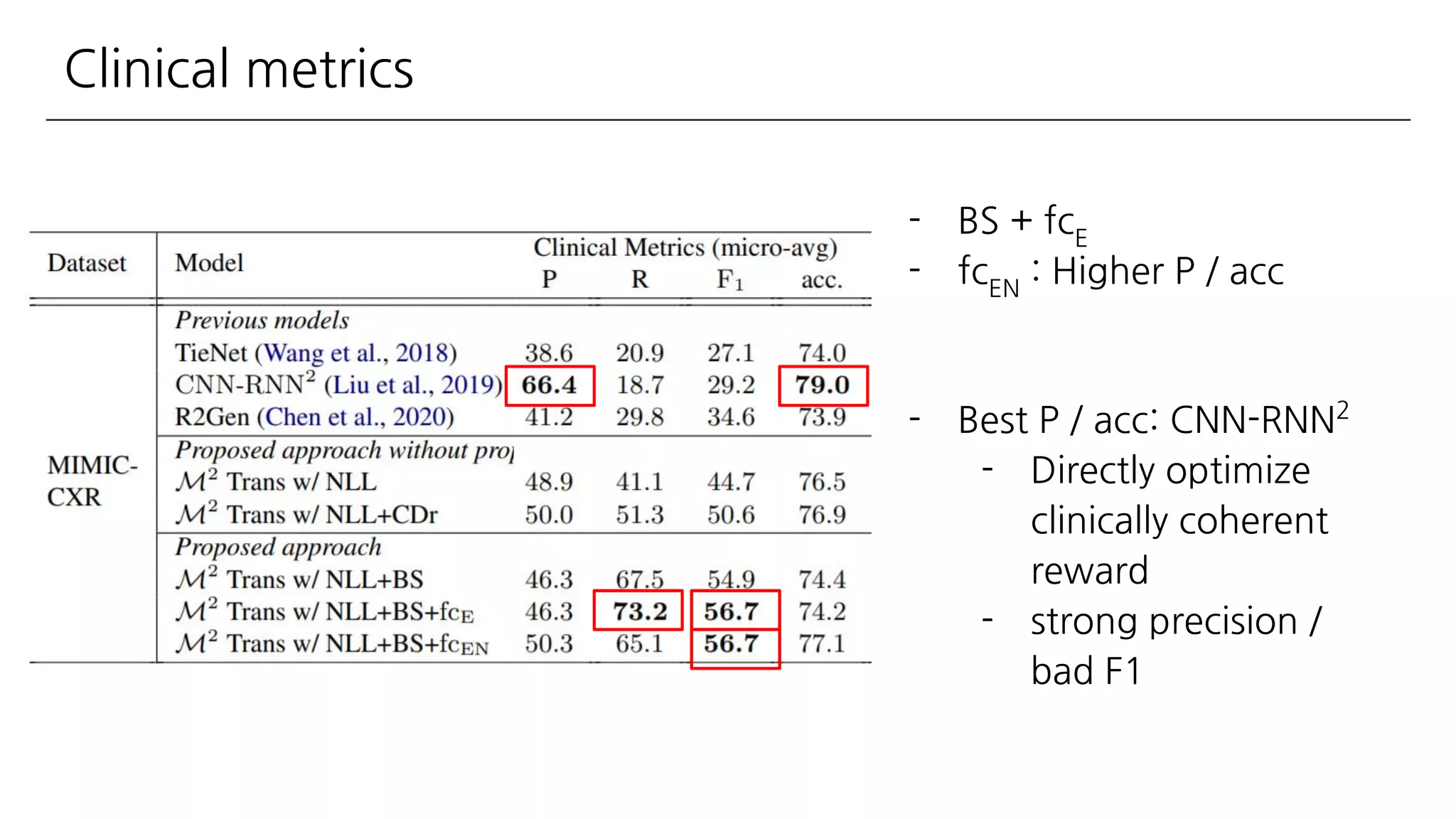 Improving Factual Completeness And Consistency Of Image To Text Radiology Report Generation Pdf