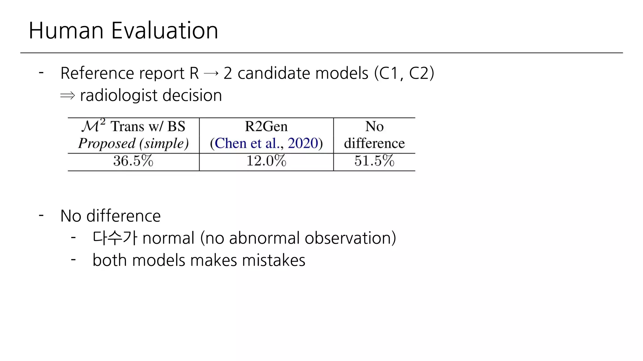 Improving Factual Completeness And Consistency Of Image To Text