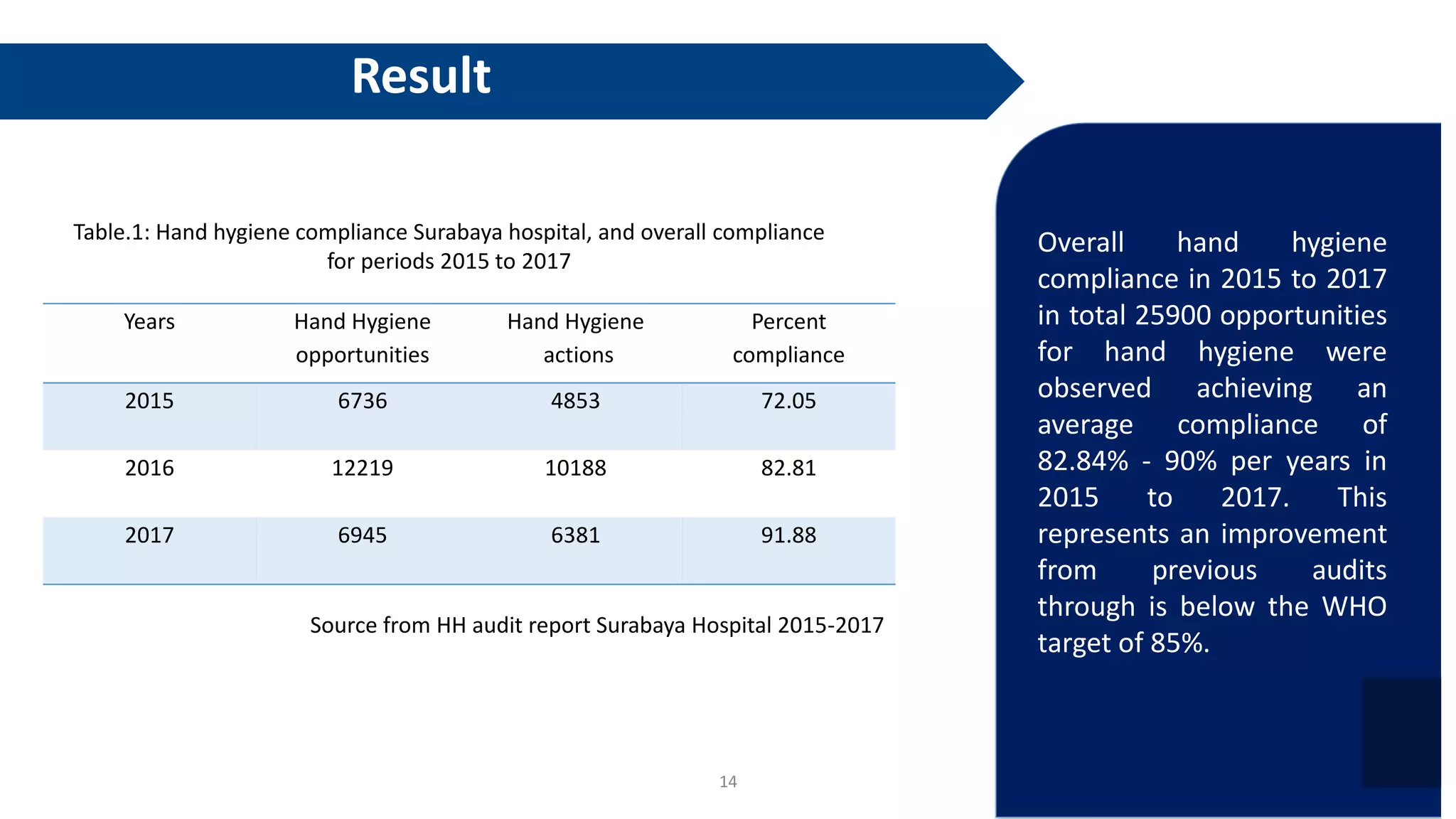 IMPROVING HAND HYGIENE COMPLIANCE THROUGH WHO’s MULTIMODAL HAND.pdf