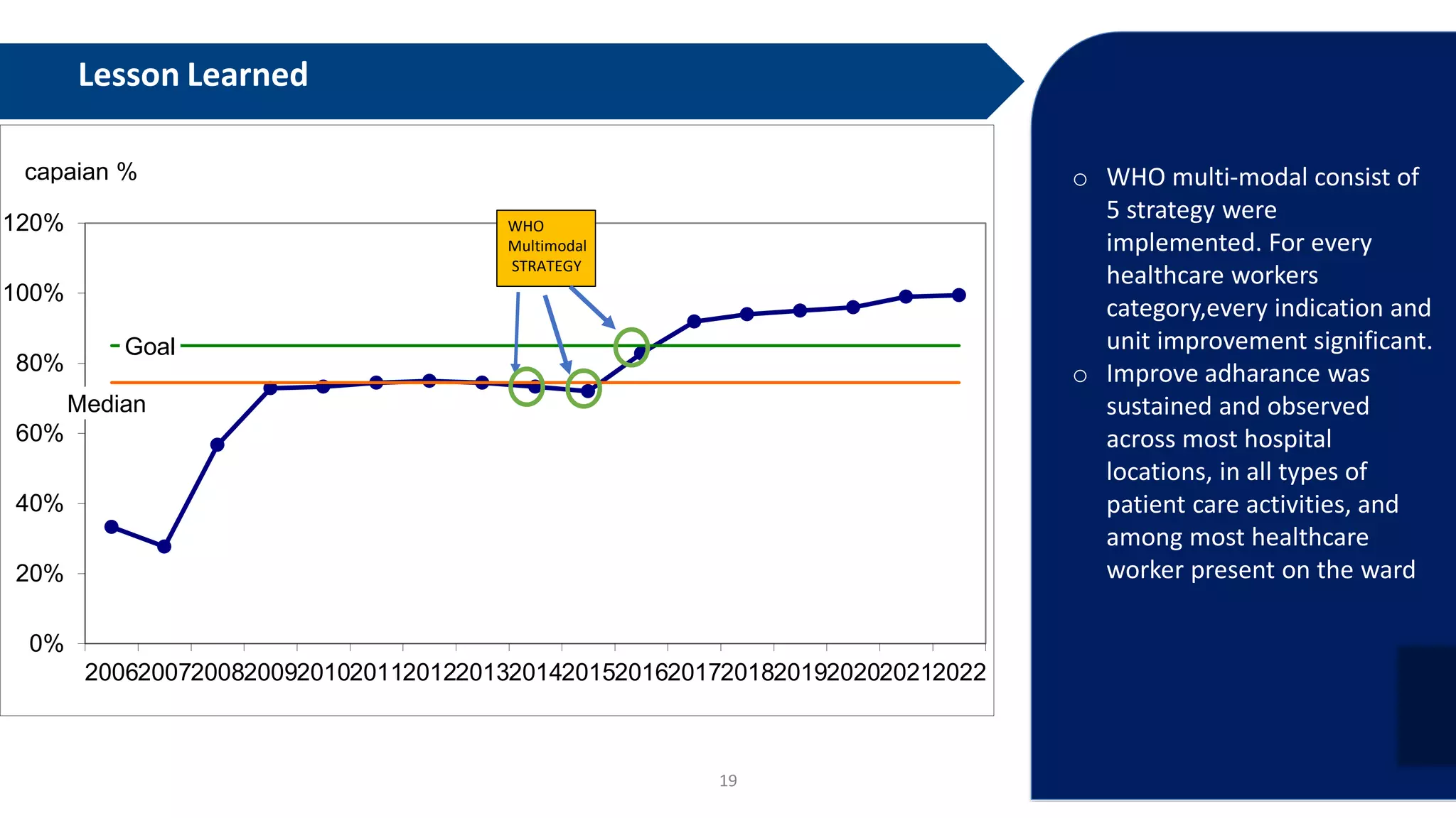 IMPROVING HAND HYGIENE COMPLIANCE THROUGH WHO’s MULTIMODAL HAND.pdf