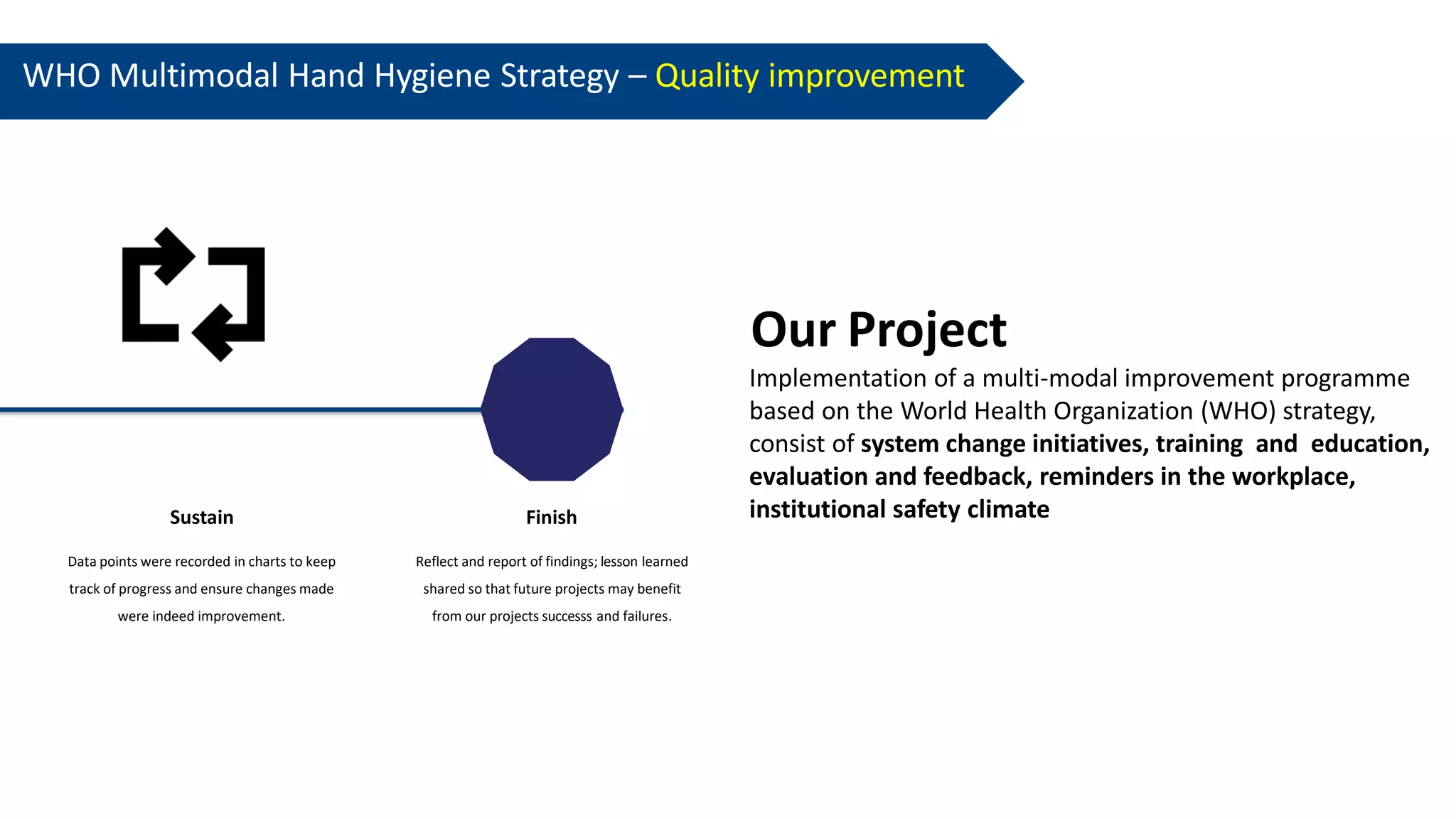IMPROVING HAND HYGIENE COMPLIANCE THROUGH WHO’s MULTIMODAL HAND.pdf