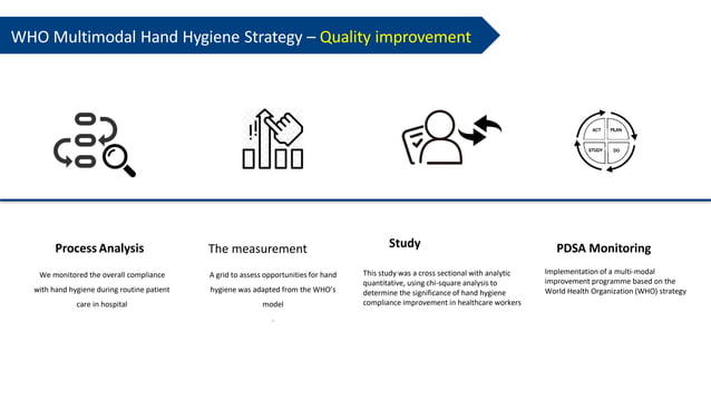 IMPROVING HAND HYGIENE COMPLIANCE THROUGH WHO’s MULTIMODAL HAND.pdf