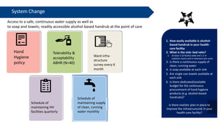 IMPROVING HAND HYGIENE COMPLIANCE THROUGH WHO’s MULTIMODAL HAND.pdf