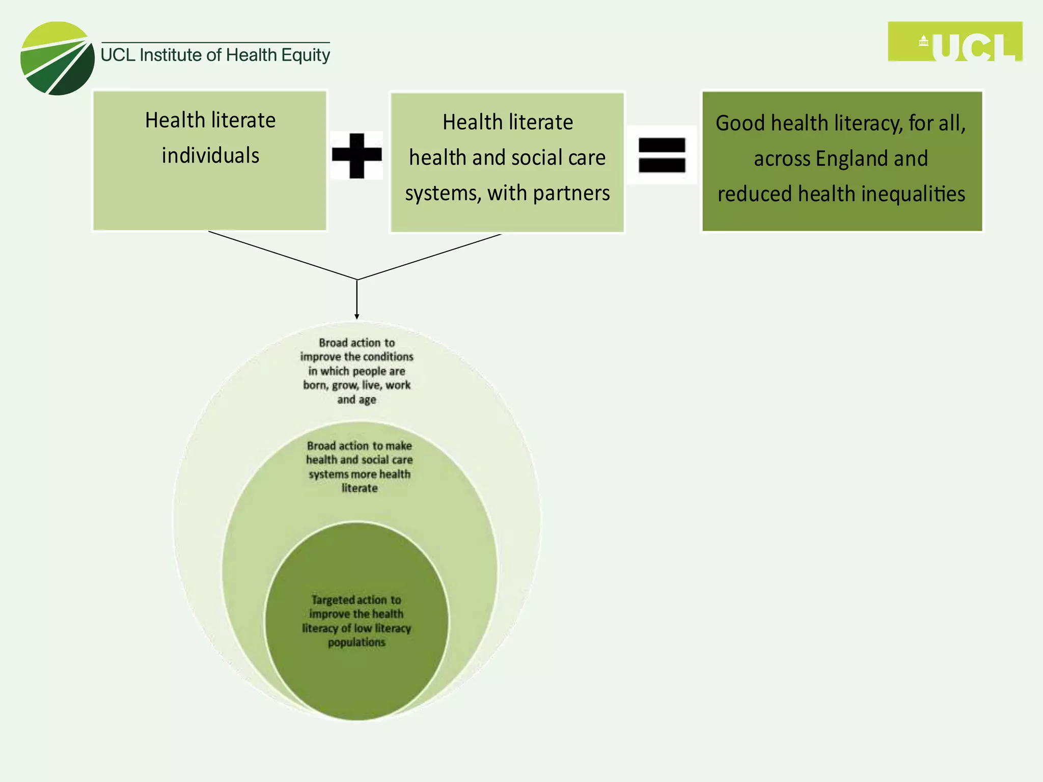 Improving health literacy to reduce health inequalities | PPTX