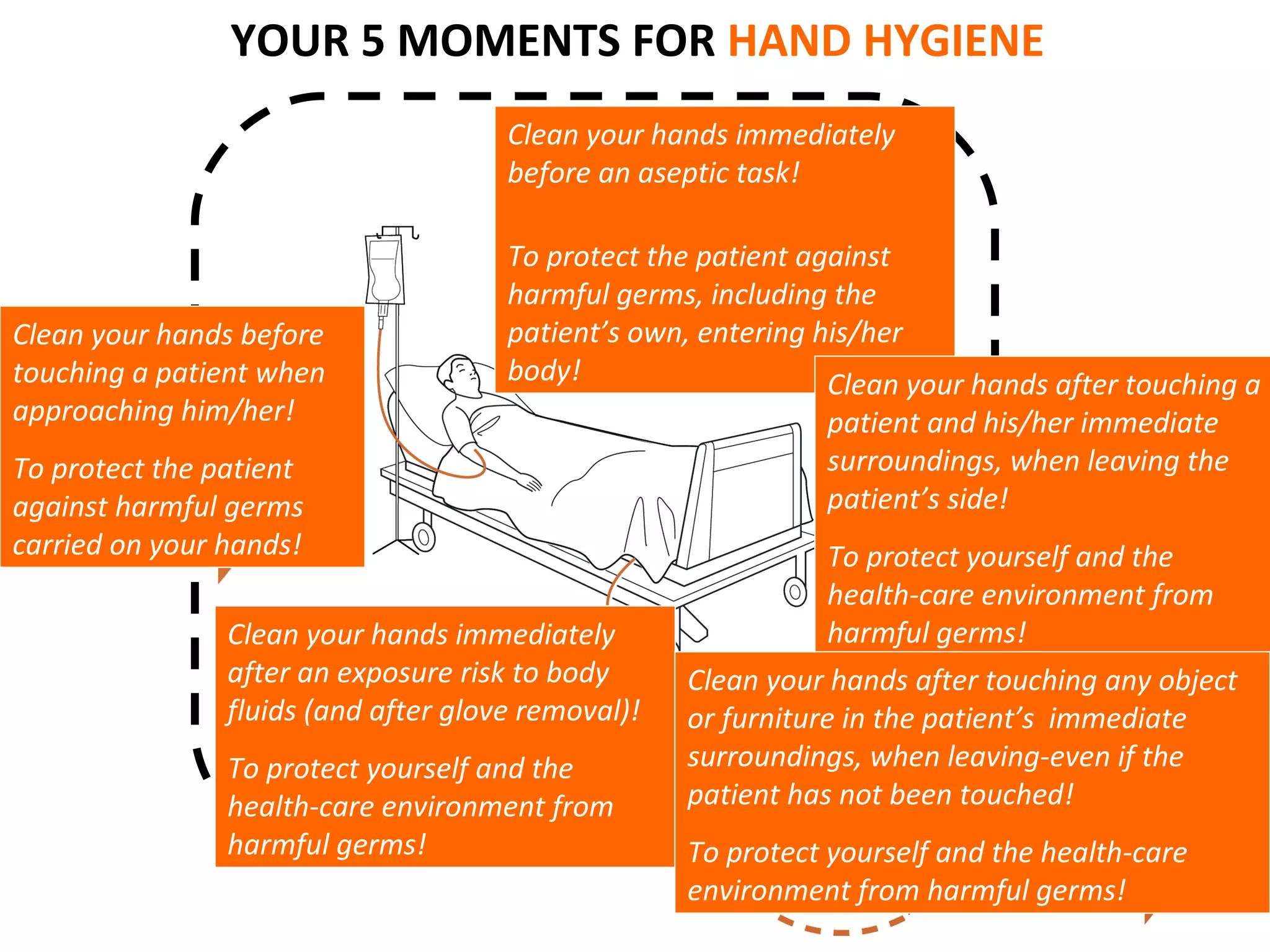 Improving Hand Hygiene Project | PPT