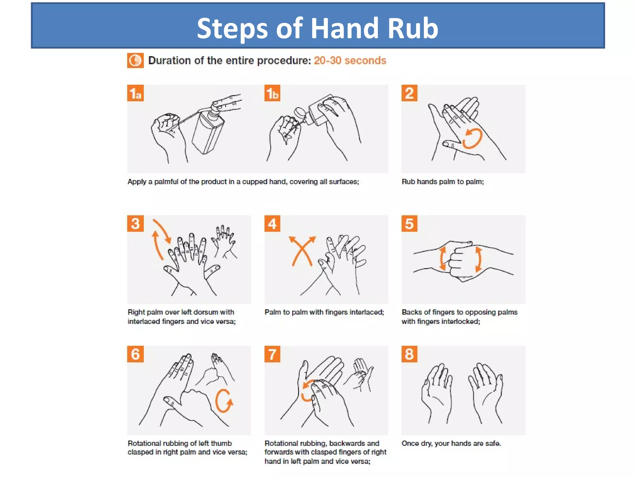 Improving Hand Hygiene Project | PPT