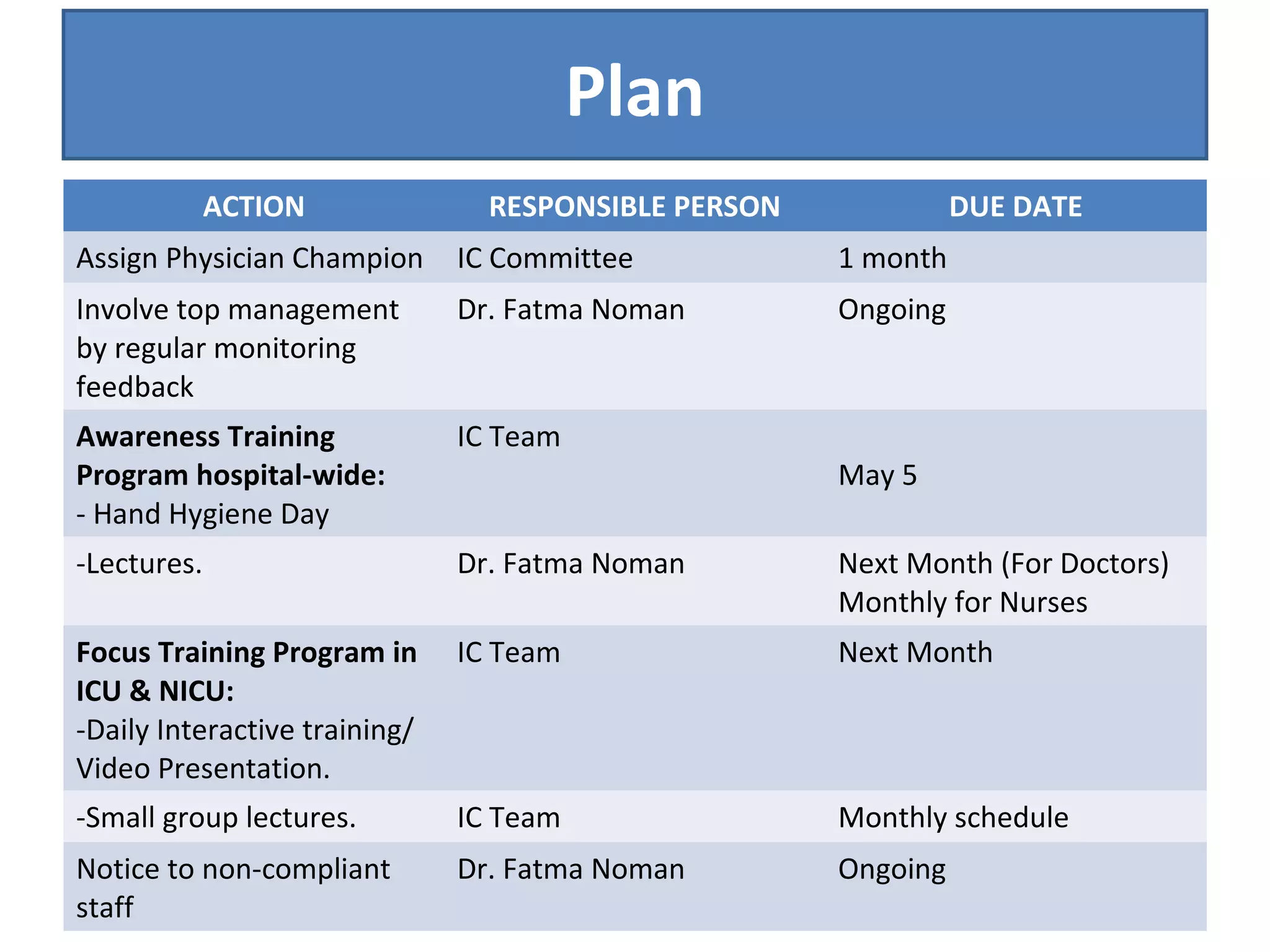 Improving Hand Hygiene Project | PPT