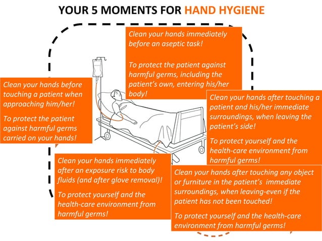 Improving Hand Hygiene Project | PPT