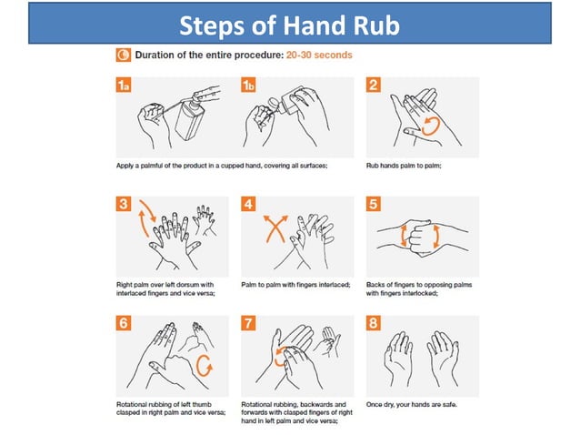 Improving Hand Hygiene Project | PPT