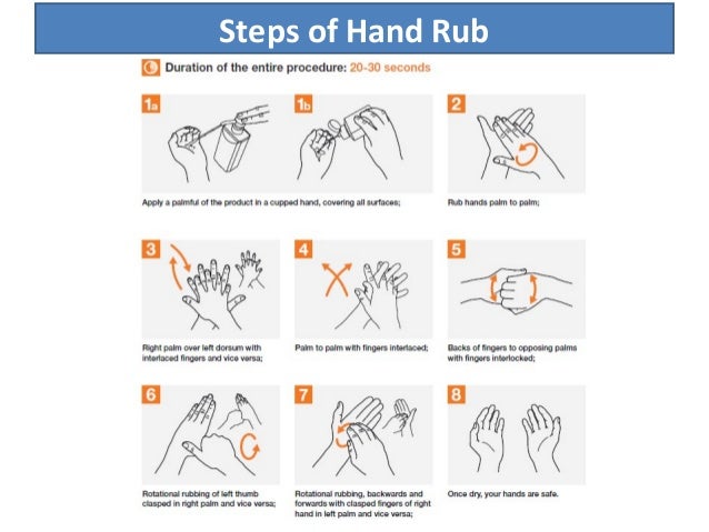 Abhr Hand Washing