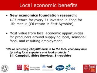 Improving hospital food event | PPT