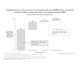 Improving hr businesspartnereffectivenesssss | PDF