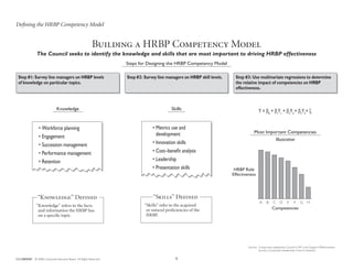 Improving hr businesspartnereffectivenesssss | PPT