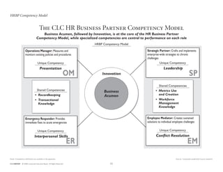 Improving hr businesspartnereffectivenesssss | PPT