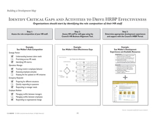 Improving hr businesspartnereffectivenesssss | PPT