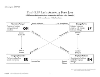 Improving hr businesspartnereffectivenesssss | PDF