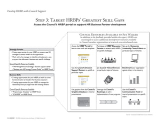 Improving hr businesspartnereffectiveness | PDF