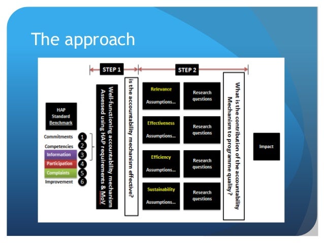Improving impact - do accountability mechanisms deliver results