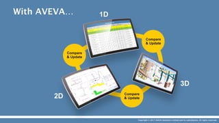 Improving Integration and Automation of AVEVA Design Tools | PDF