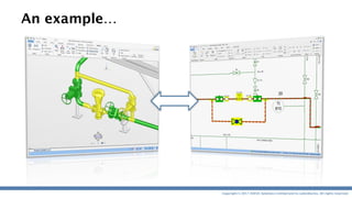 Improving Integration and Automation of AVEVA Design Tools | PPT