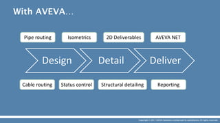 Aveva Diagrams Collaboration Capabilities Set To Drive