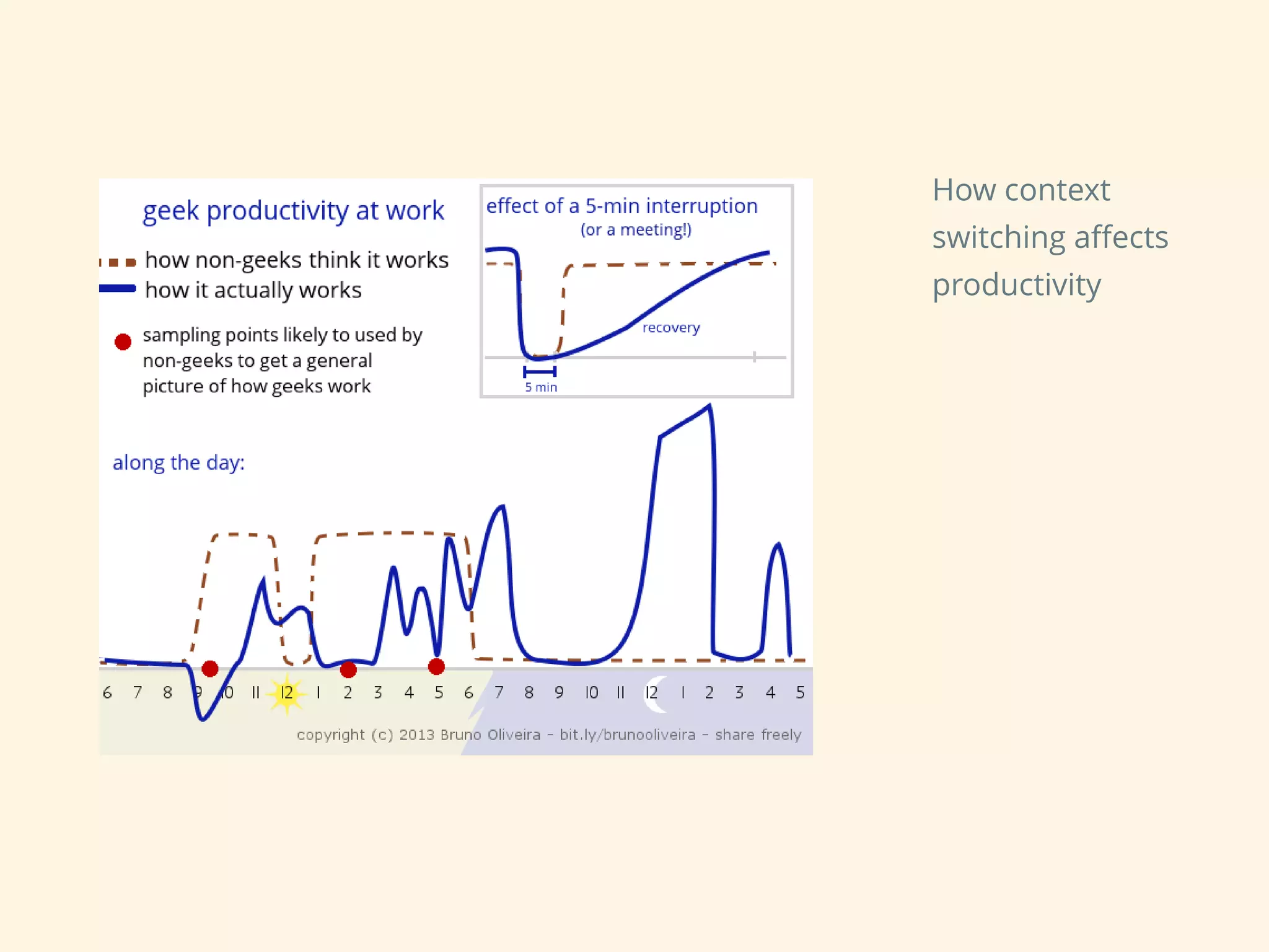 Improving Iteration Times Through The Reloading Of Code And Data Ppt