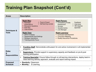 Improving learning implementation & impact telecoms | PDF