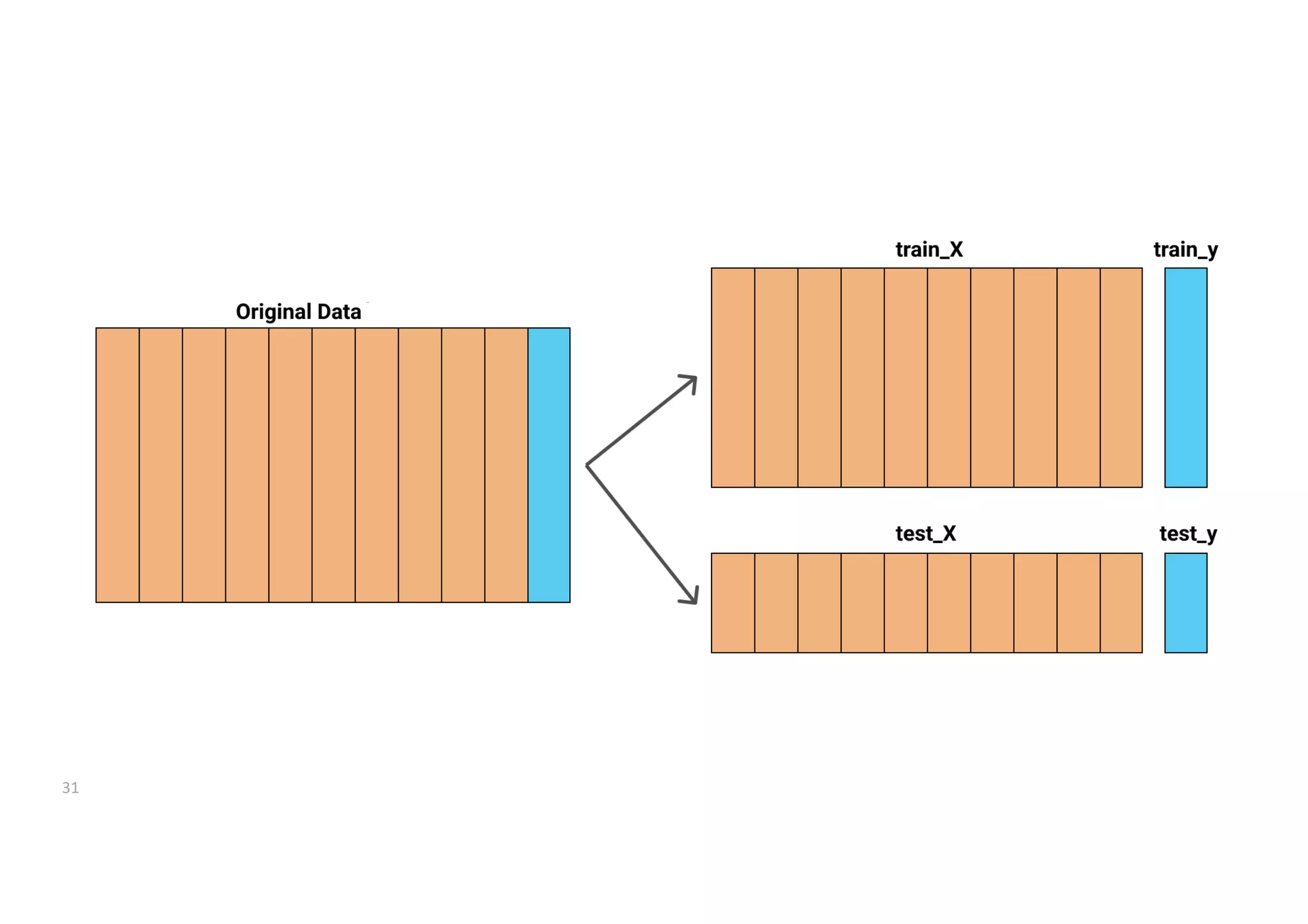 Improving Machine Learning Using Graph Algorithms Ppt