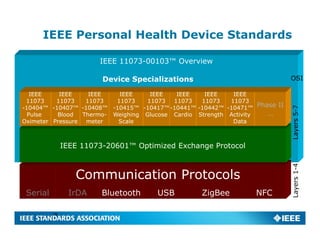 Improving Medical Technology Communications Through Consensus Building ...