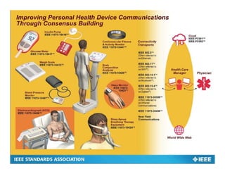 Improving Medical Technology Communications Through Consensus Building ...