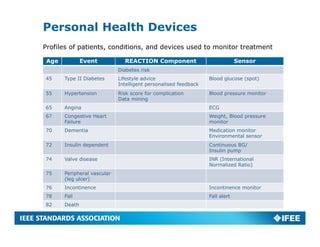 Improving Medical Technology Communications Through Consensus Building: IEEE 11073TM Family of ...