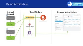Improving monitoring systems Interoperability with OpenMetrics | PPT