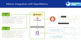 Improving monitoring systems Interoperability with OpenMetrics | PPT