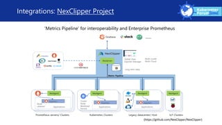 Improving monitoring systems Interoperability with OpenMetrics | PPT