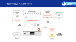 Improving monitoring systems Interoperability with OpenMetrics | PPT
